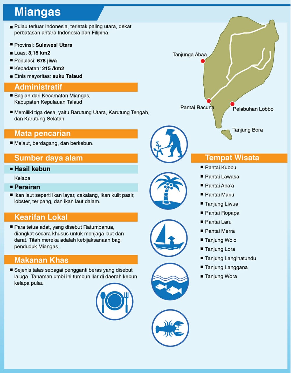 Miangas, Pulau Paling Utara di Perbatasan Indonesia-Filipina